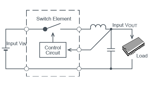Schaltregler | Elektronik-Grundlagen | ROHM