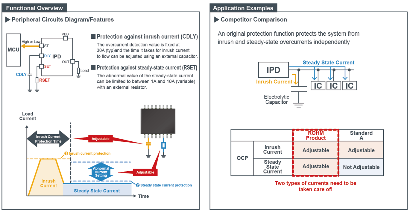 IPDs - Ergebnisse der Produktsuche | ROHM Semiconductor - ROHM Co., Ltd.