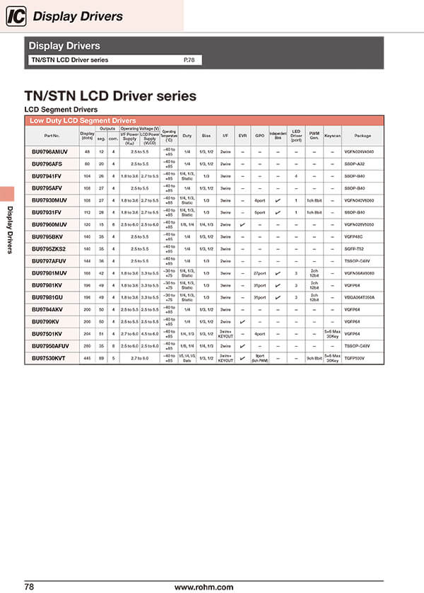 Display Driver | LAPIS Technology