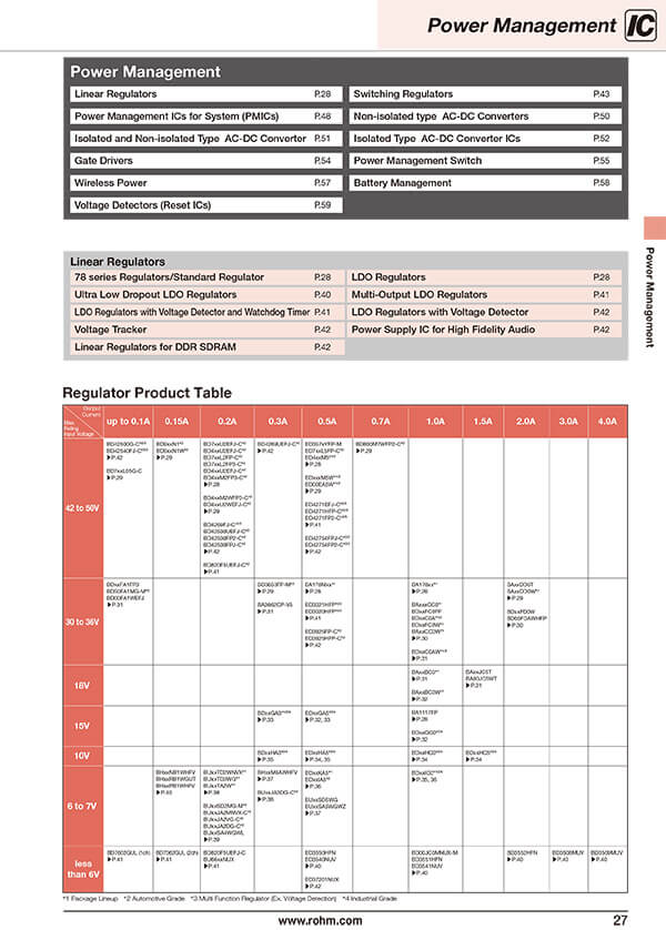 Lithium-ion battery monitoring LSI| LAPIS Technology