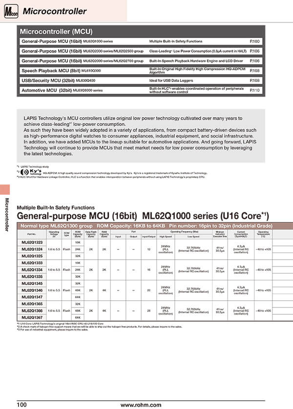 Microcontroller | LAPIS Technology
