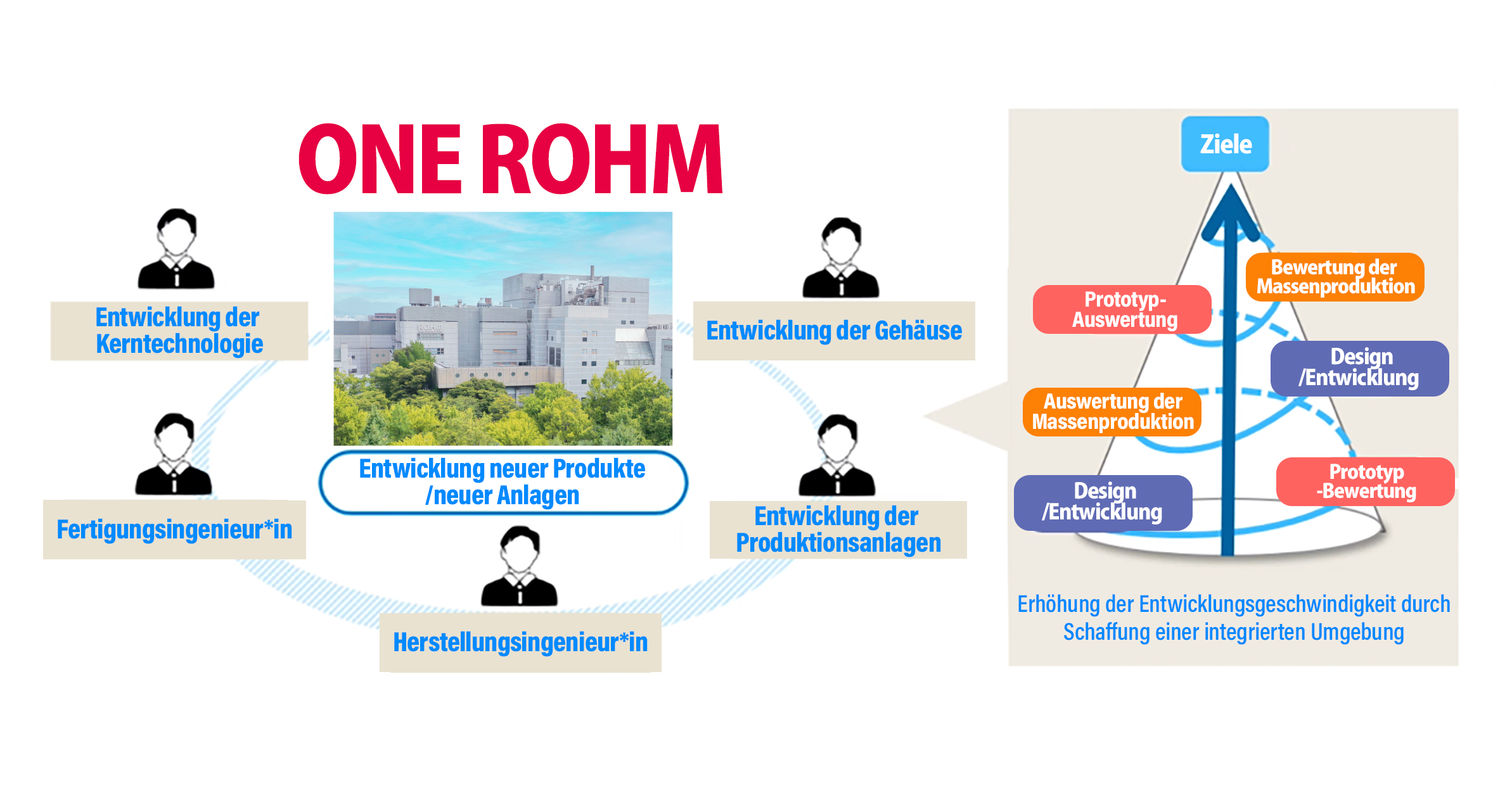 Entwicklung von flexiblen Anlagen | Stories of Manufacturing | Über ...