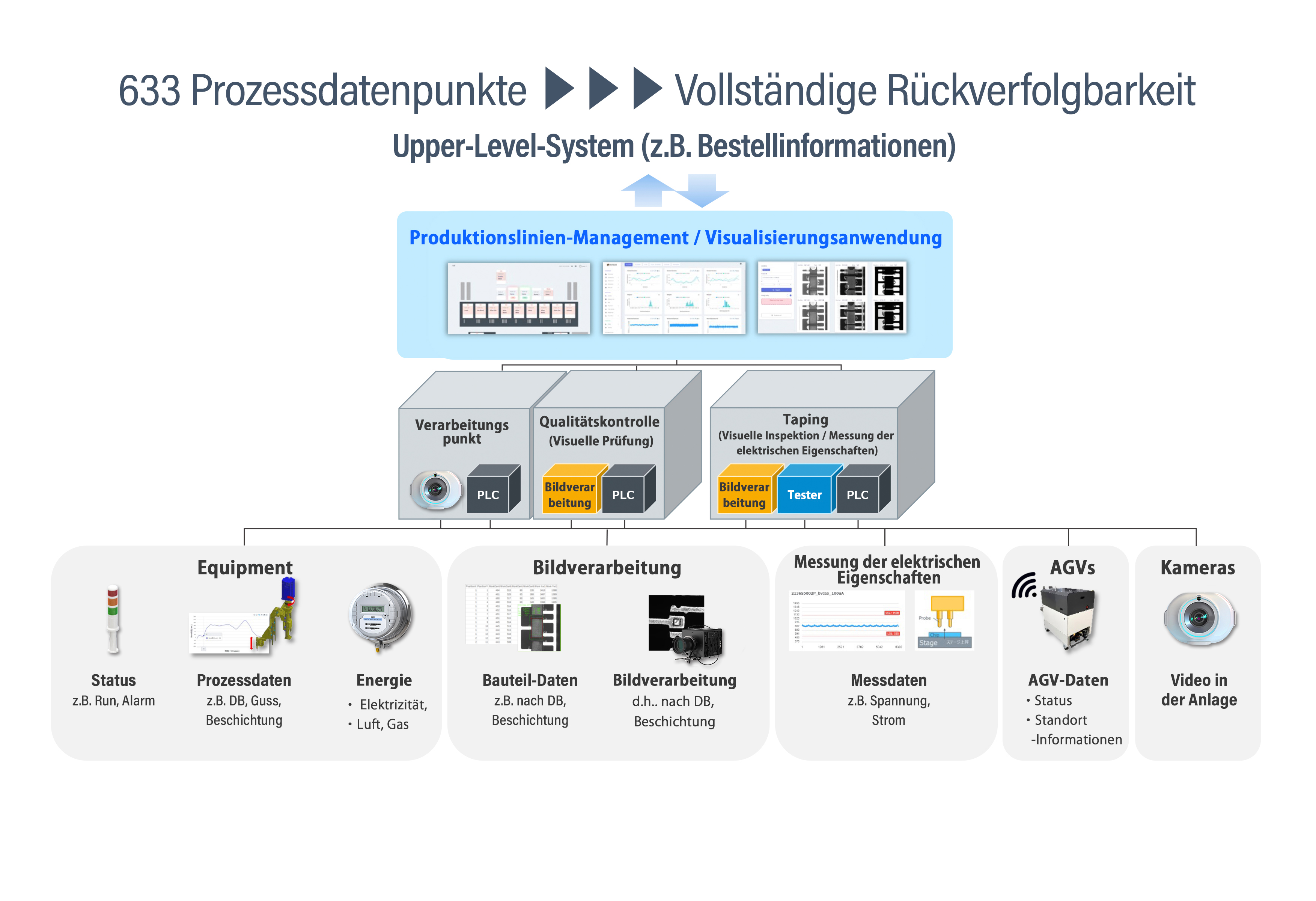 Entwicklung von flexiblen Anlagen │ Geschichten aus der Fertigung ...