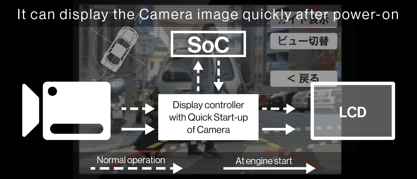Display Controller Series for Small to Medium-Sized TFT LCD