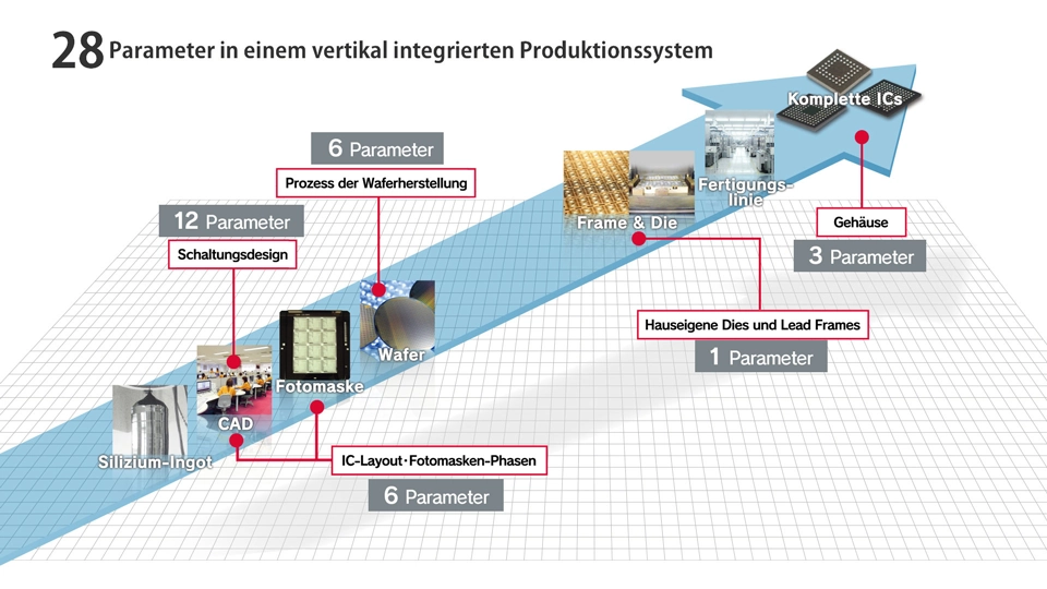 Fesseln Sie Zuhörer weltweit mit hochwertigem Klang: Die unerzählte ...