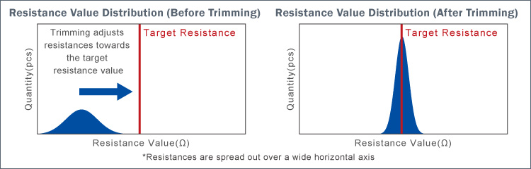 Chip-Widerstands Struktur | Electronics Fundamentals | ROHM ...