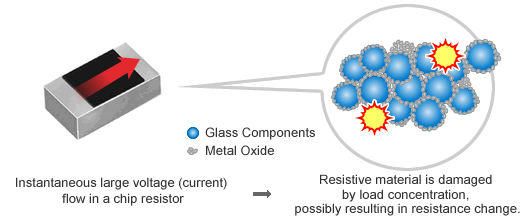 Was ist ein Widerstand?